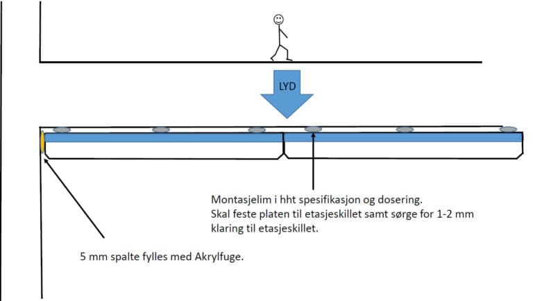 Loke™ og Eira™ 49 DB -Montasjeveiledning - Norsk Akustikksenter